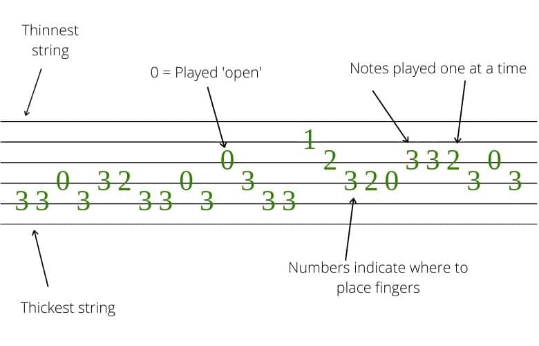 Binary’s Unexpected Uses – Math Toolbox