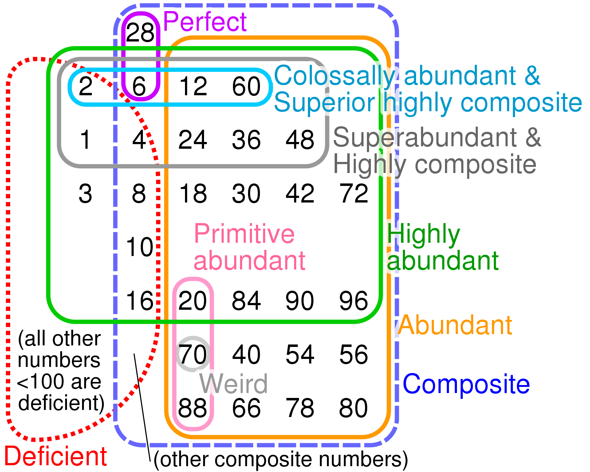 Number Perfection – Math Toolbox